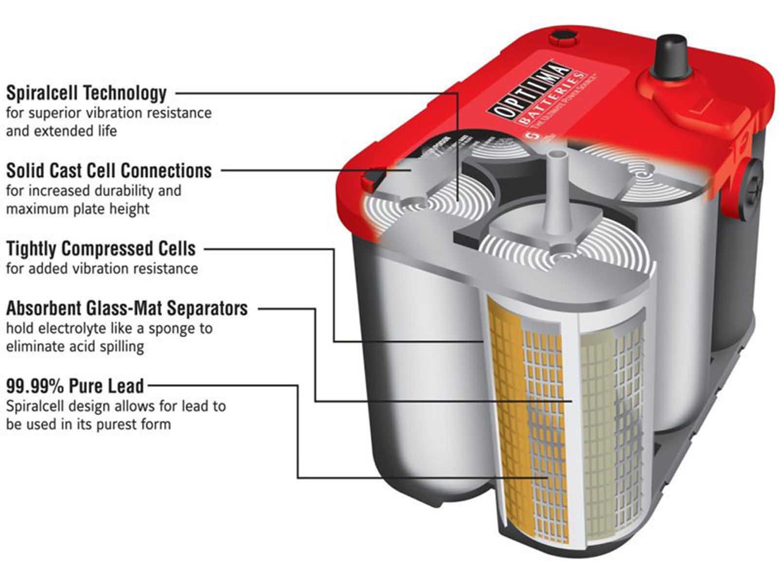 Optima 9003-151 Red Top Reverse Terminal Sealed Starting Group 34R Battery