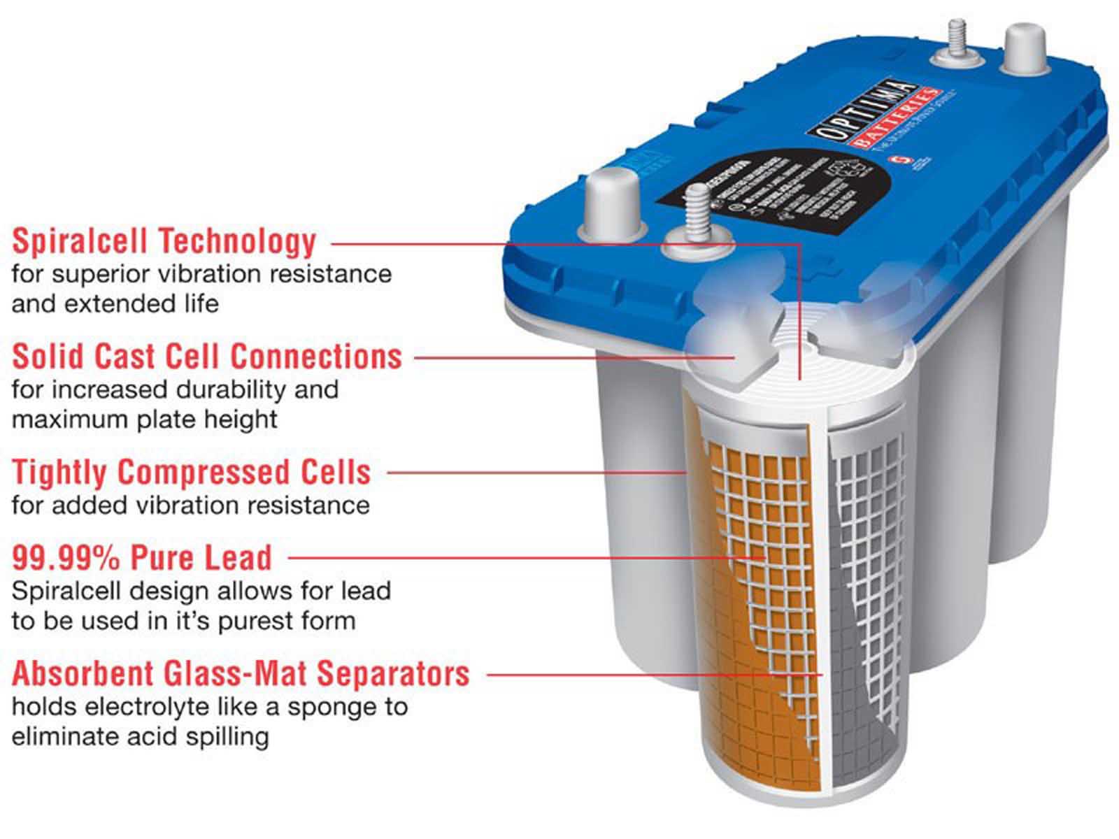 Optima 9052-161 BlueTop Marine Sealed Dual Purpose Deep-Cycle ...