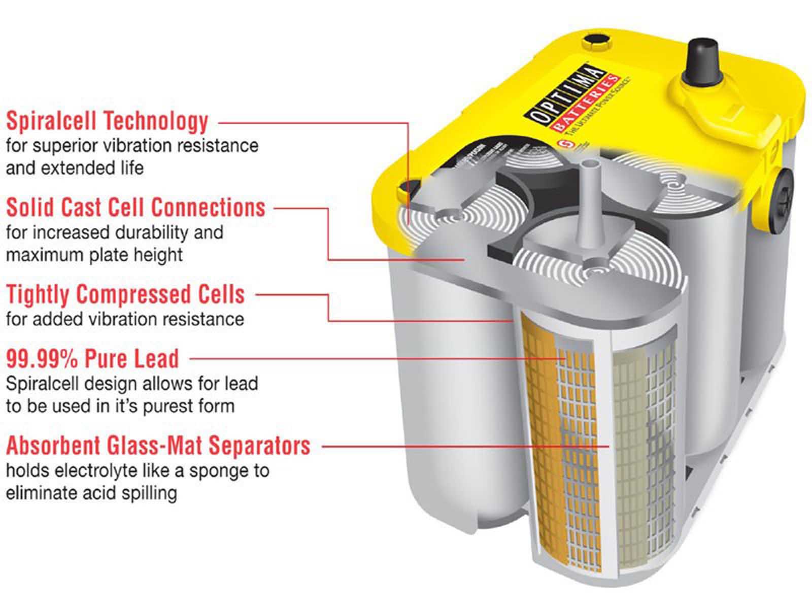 Optima 9073-167 YellowTop Sealed Starting & Deep-Cycle D51R Battery